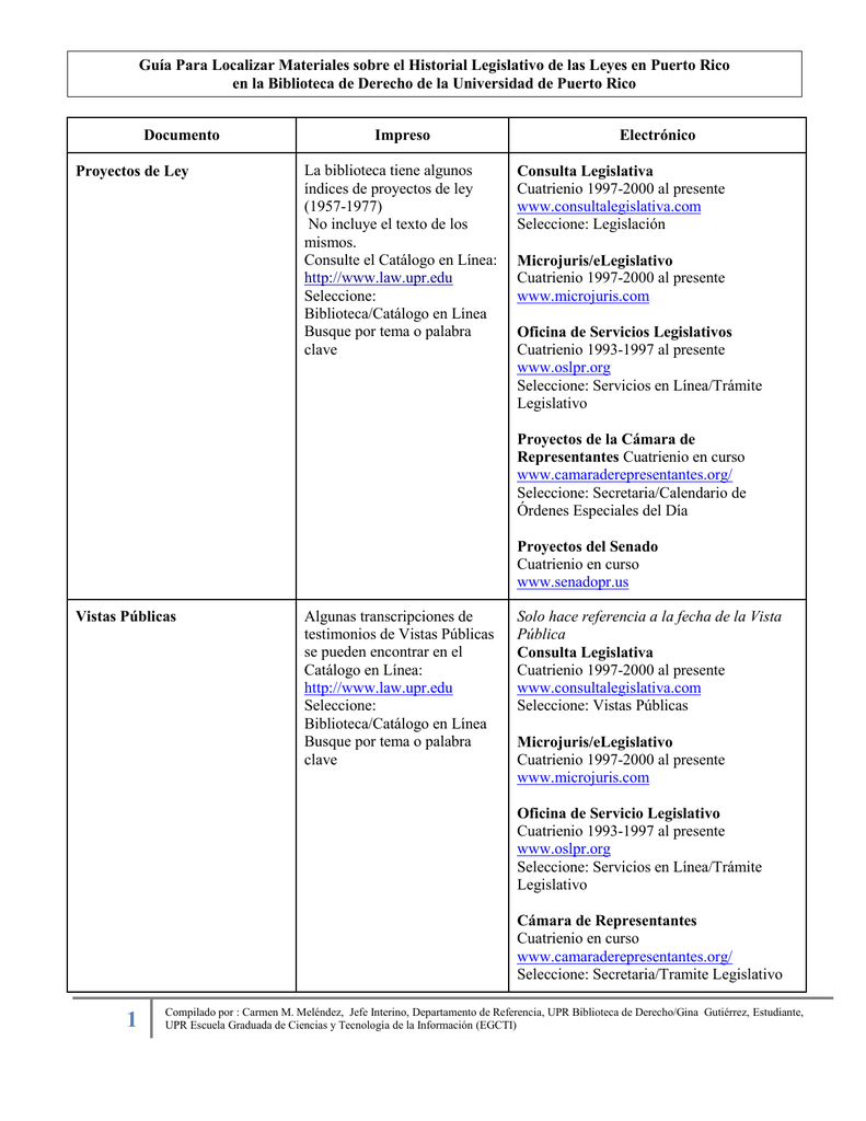 Guia Historial Legislativo de las Leyes en Puerto Rico