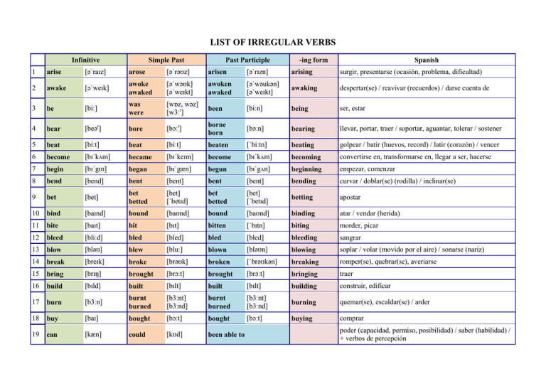 LIST OF IRREGULAR VERBS