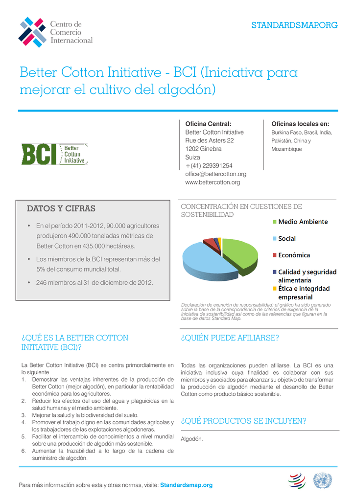 Better Cotton Initiative