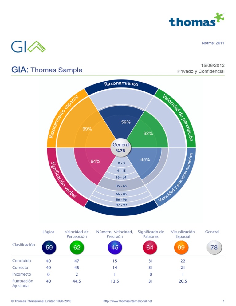 GIA: Thomas Sample - Thomas International