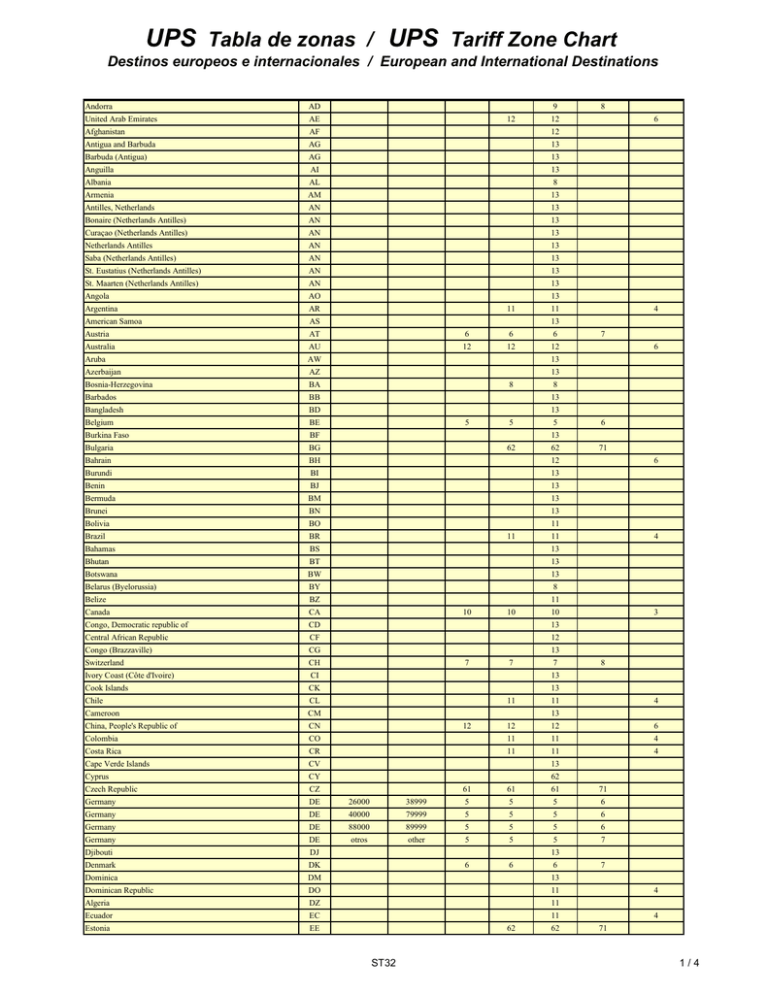 UPS Tabla De Zonas UPS Tariff Zone Chart UPS Tabla De Zonas UPS Tariff Zone Chart