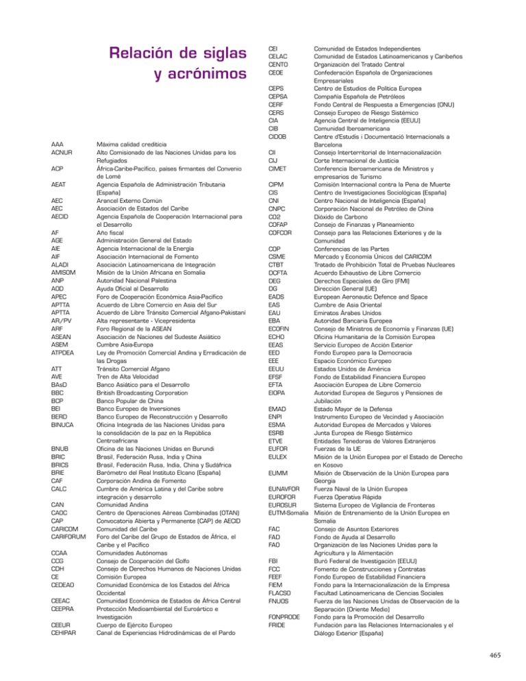 Relación de siglas y acrónimos