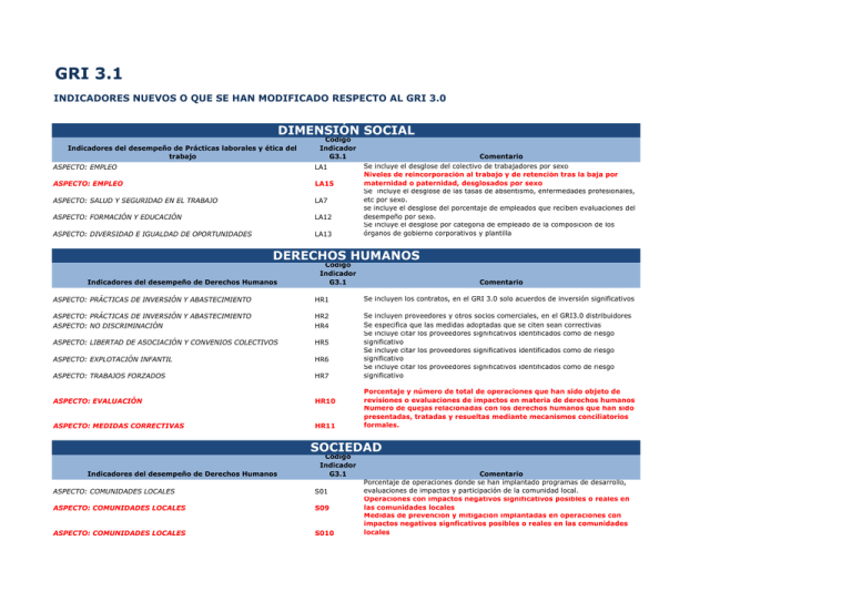 Comparativa GRI 3.0 y GRI 3.1.xlsx