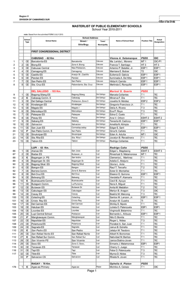 Masterlist Elementary as of June 2011