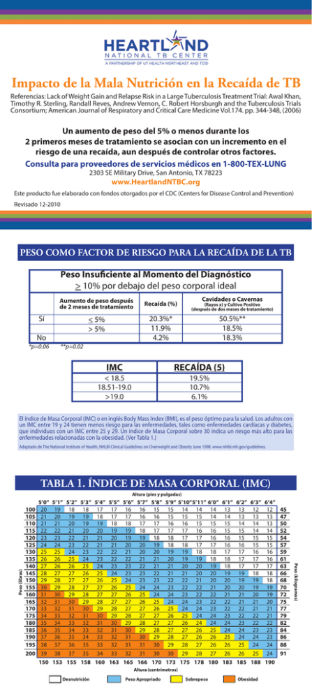 Impacto de la Mala Nutrición en la Recaída de TB