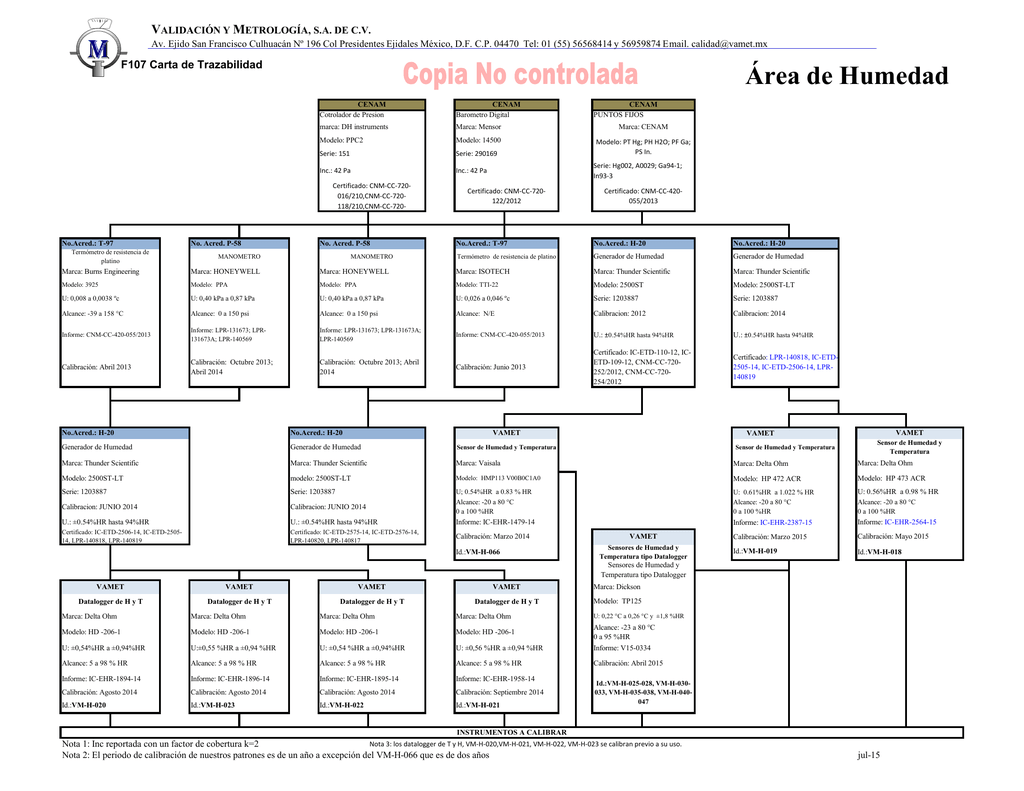 VAMET Trazabilidad CENAM Humedad