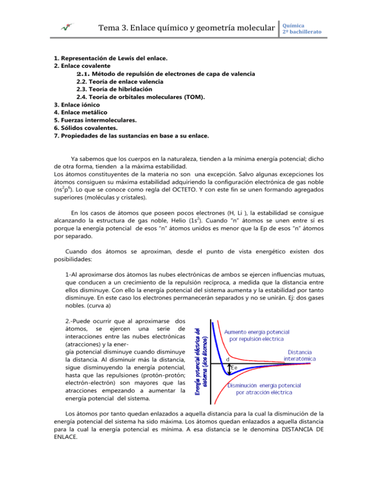 enlace quimico - Futuro Formación