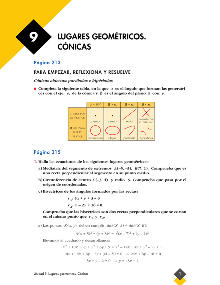 Tema 9. Lugares geométricos. Cónicas