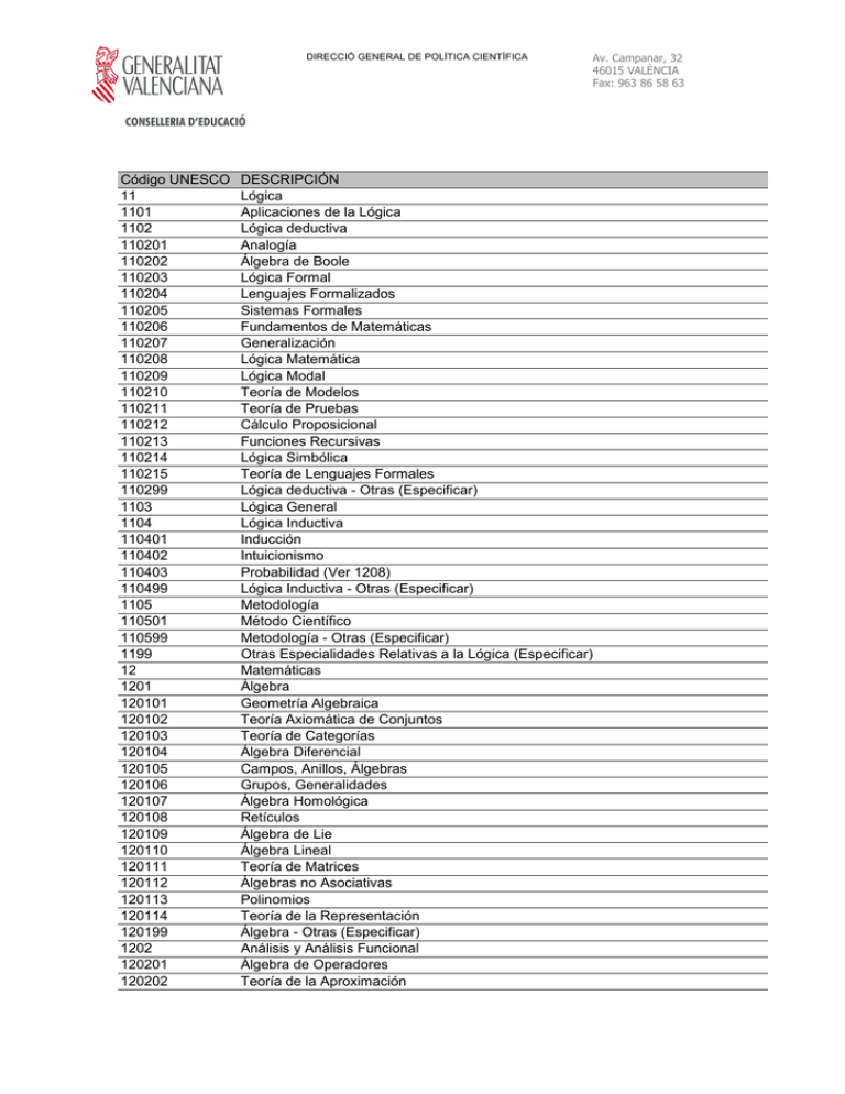 Relación de Códigos UNESCO