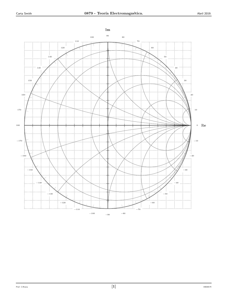 Smith chart basica