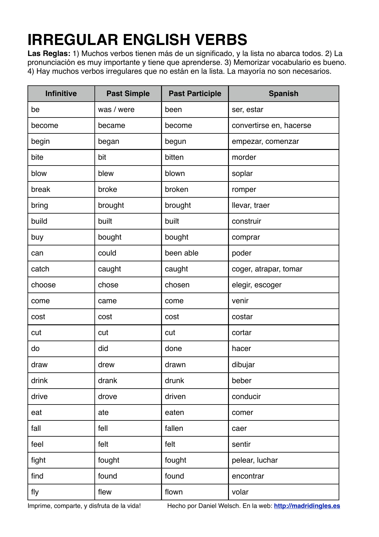 List Of Irregural Verbs List Of Irregural Verbs