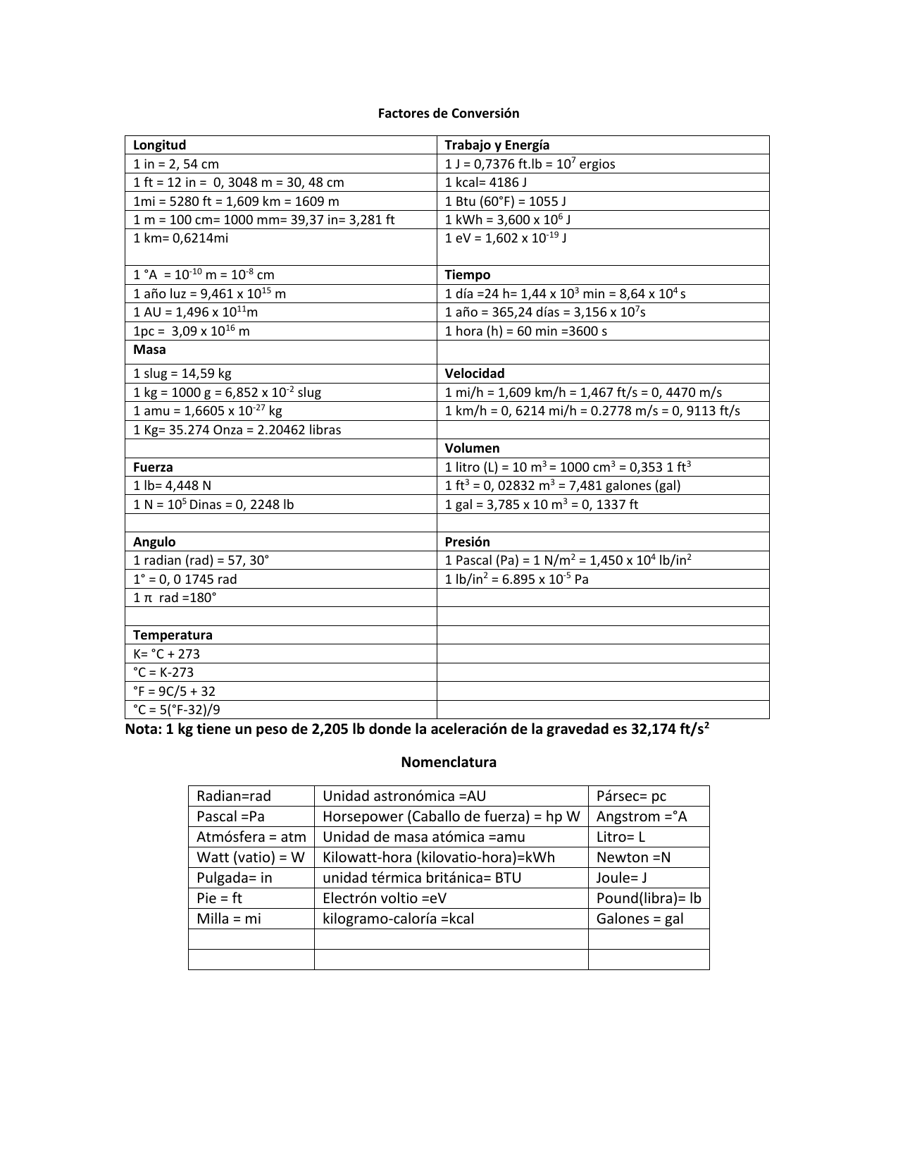 Factores De Conversi n Factores De Conversi n