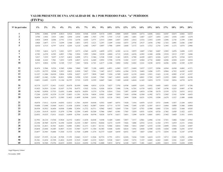 dokumen.tips tabla-financiera-fivpa