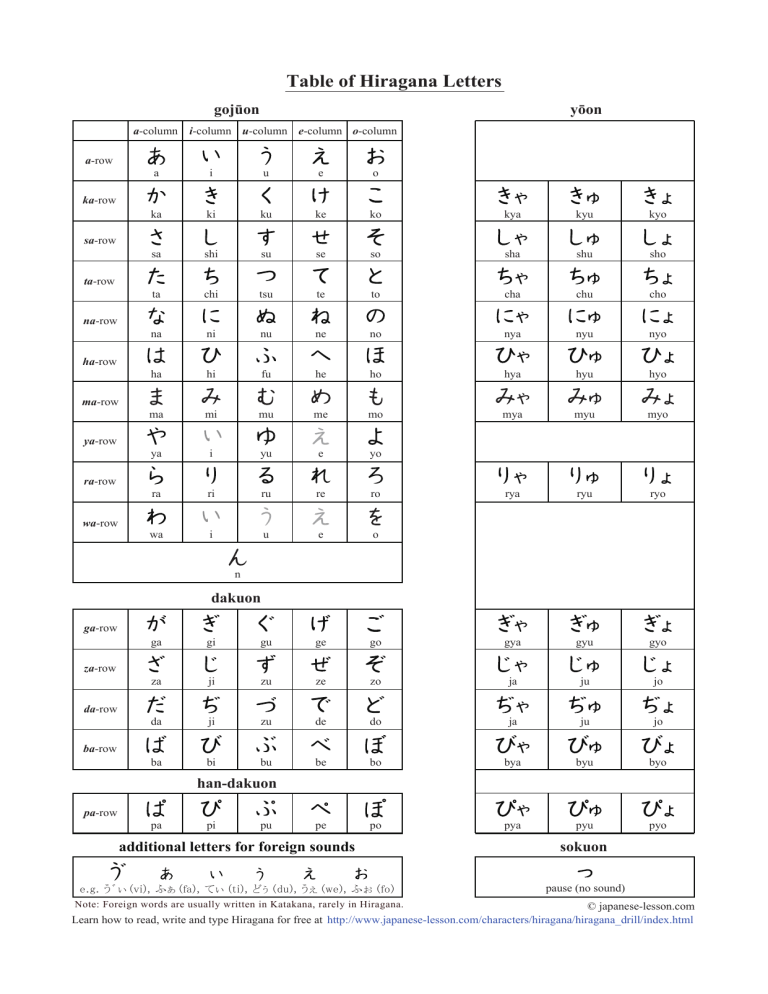 hiragana table