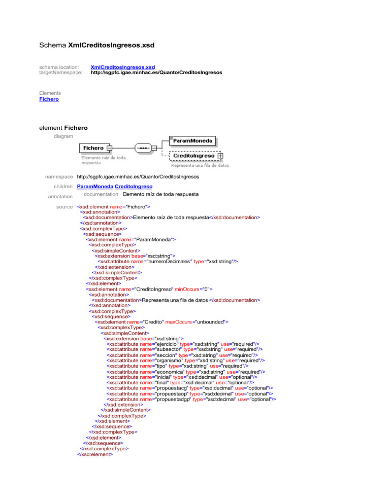 DocumentacionXmlCreditosIngresos