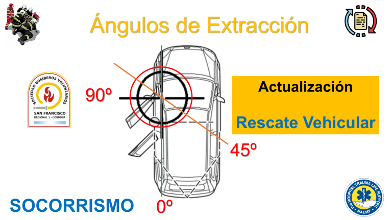 Ángulos de Extracción: Rescate Vehicular y Socorrismo