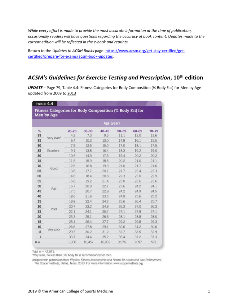 ACSM Tables 4 4 4 5 updated