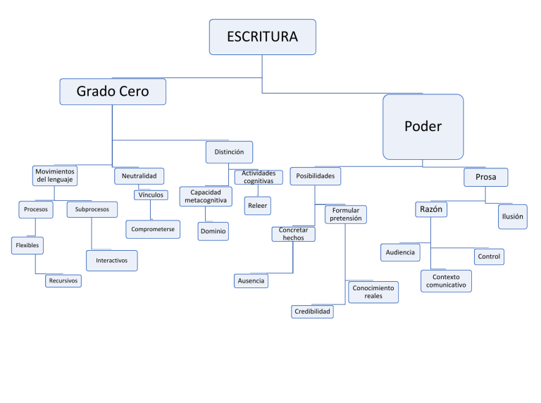 Esquema De Escritura