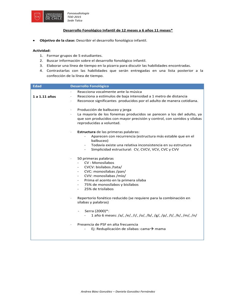 Desarrollo Fonológico Infantil: Hitos y Habilidades