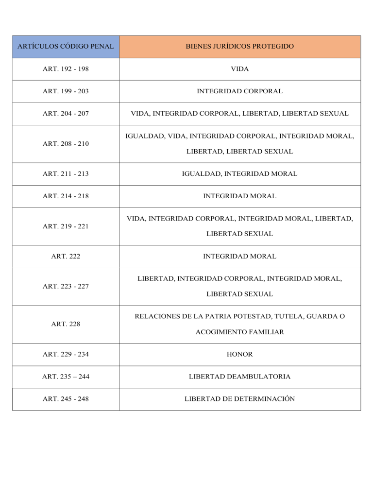 bienes protegidos codigo penal hondureño