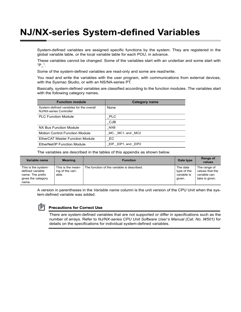 Variables Système NJ NX NY