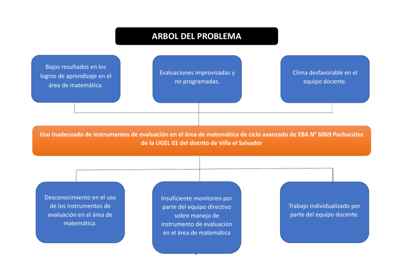 PROYECTO DE APRENDIZAJE