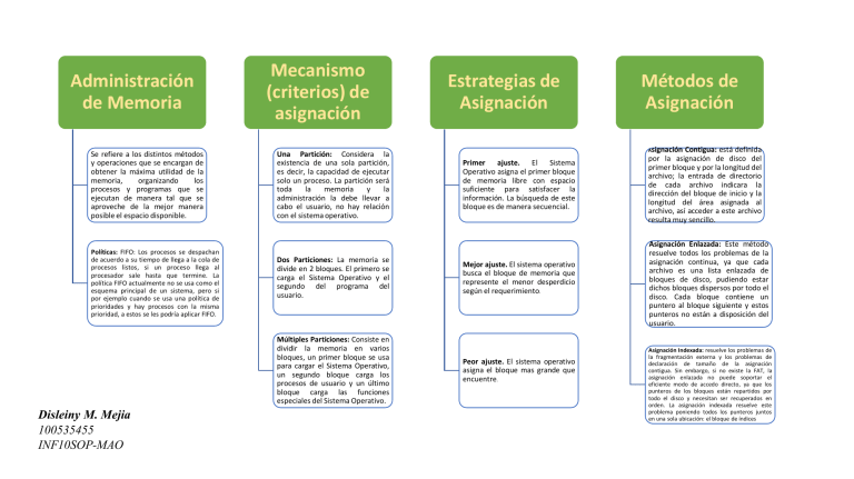 Administración de Memoria: FIFO, Particiones y Asignación