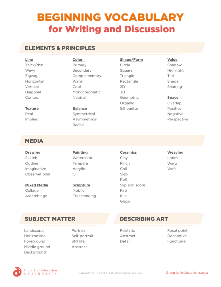 Beginning Vocabulary for Writing Discussion
