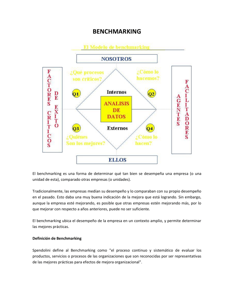 Benchmarking: Mejora Continua y Mejores Prácticas