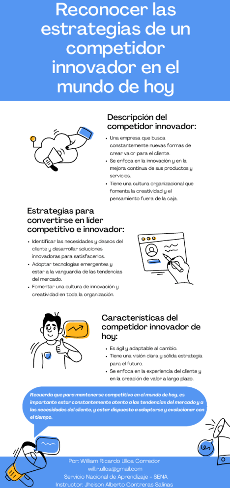 Reconocer las estrategias de un competidor innovador en el mundo de hoy