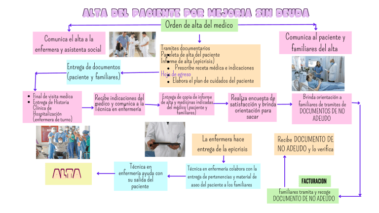 FLUJOGRAMA DE ALTA DE PACIENTE SEMANA 15