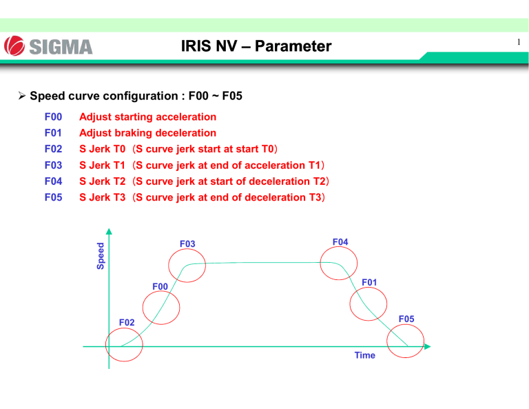 06-iris-nv-parameter