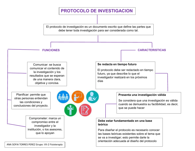Protocolo de Investigación: Características y Funciones
