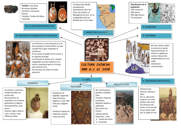 Cultura Chincha: Resumen Completo