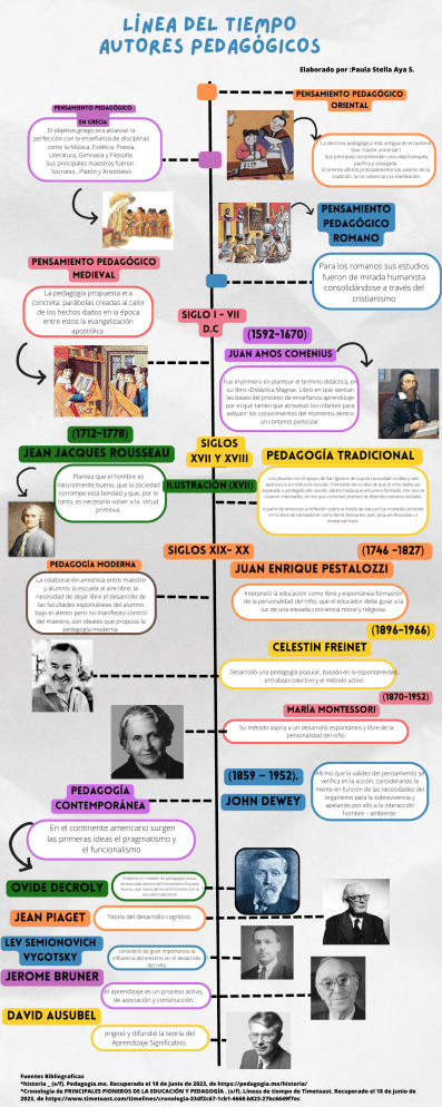 Infografia Línea del Tiempo Historia Timeline Doodle Multicolor 20240211 181615 0000
