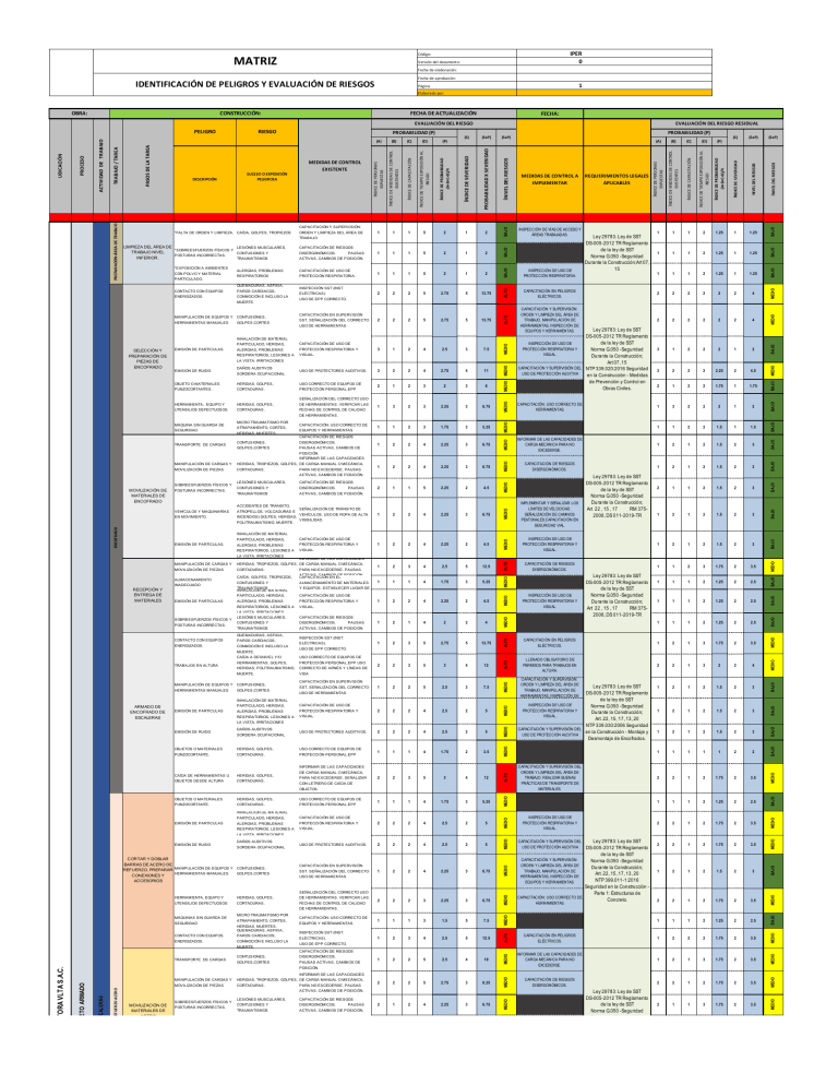 Matriz IPER: Identificación de Peligros y Evaluación de Riesgos en ...