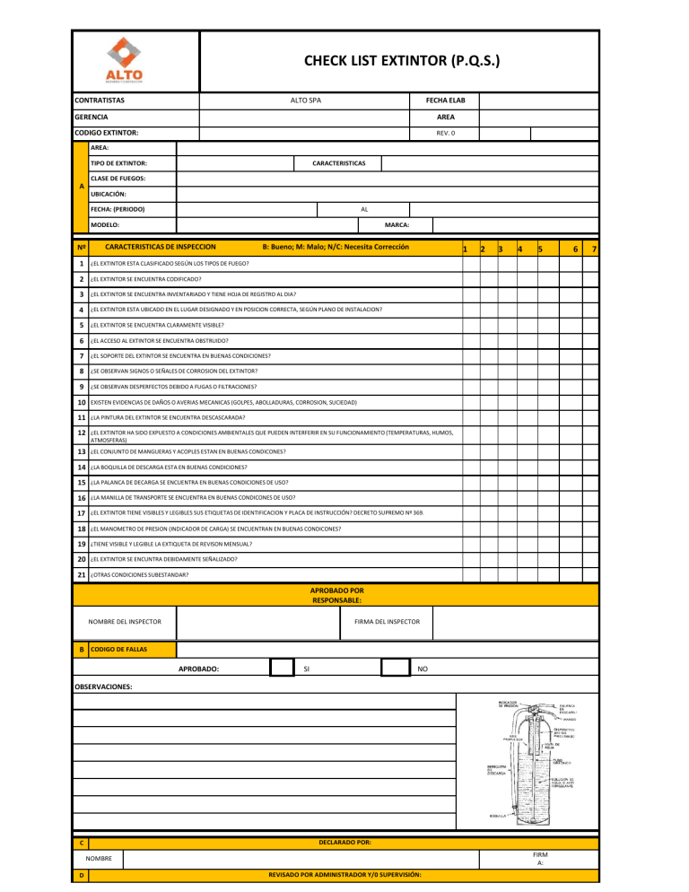 Lista de Verificación de Extintores P.Q.S.