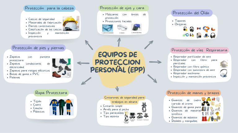 Equipos de Protección Personal (EPP): Guía de Seguridad Laboral