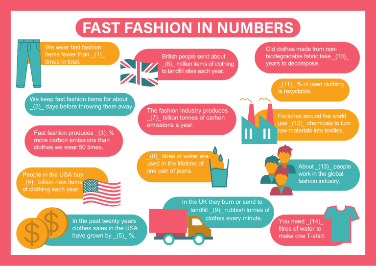 Fast Fashion Facts: Environmental Impact Infographic